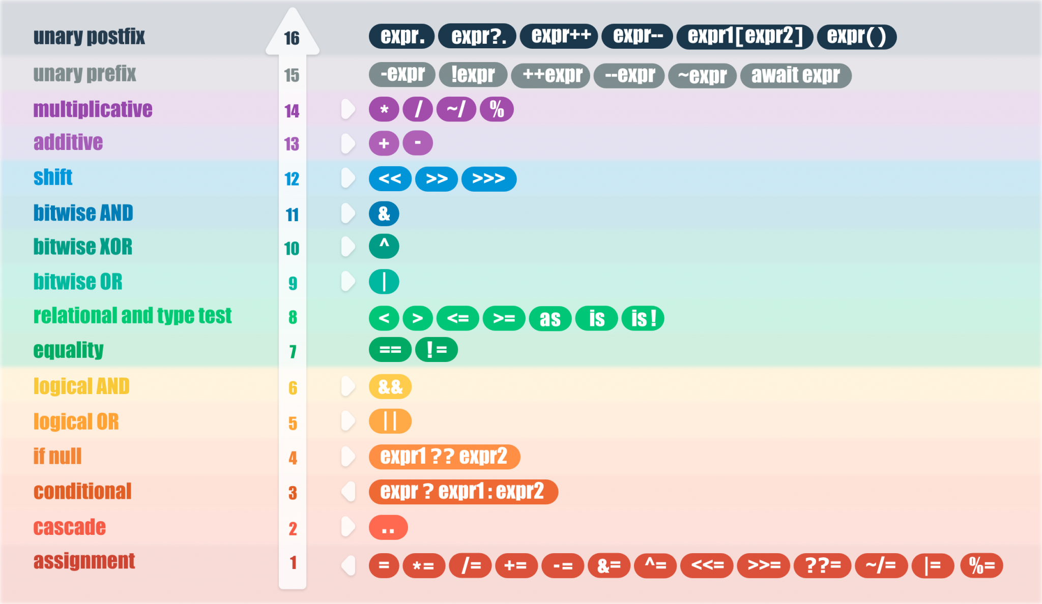 Các phép toán trong Dart (Toán tử Dart/Flutter) - O₂ Education