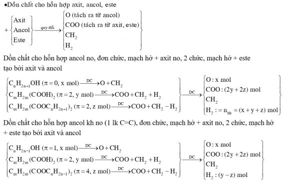 Phương pháp tư duy dồn chất xếp hình giải bài tập hóa học hữu cơ - Phần ...