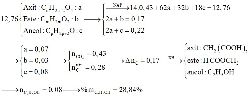 Hỗn hợp X chứa một axit thuộc dãy đồng đẳng của axit oxalic, một este ...