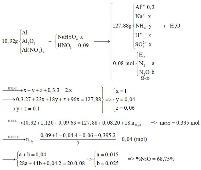 Hòa tan 10,92 gam hỗn hợp X chứa Al, Al2O3 và Al(NO3)3 vào dung dịch ...
