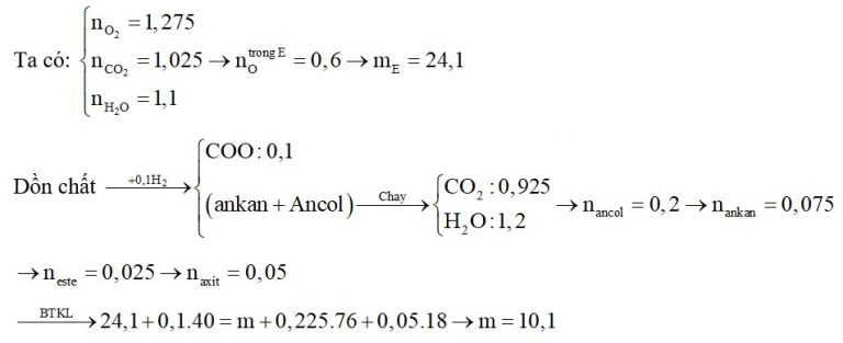 Cho X, Y là hai axit cacboxylic đơn chức, mạch hở, phân tử đều có chứa ...