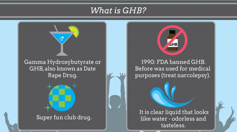 What is GHB? - O₂ Education